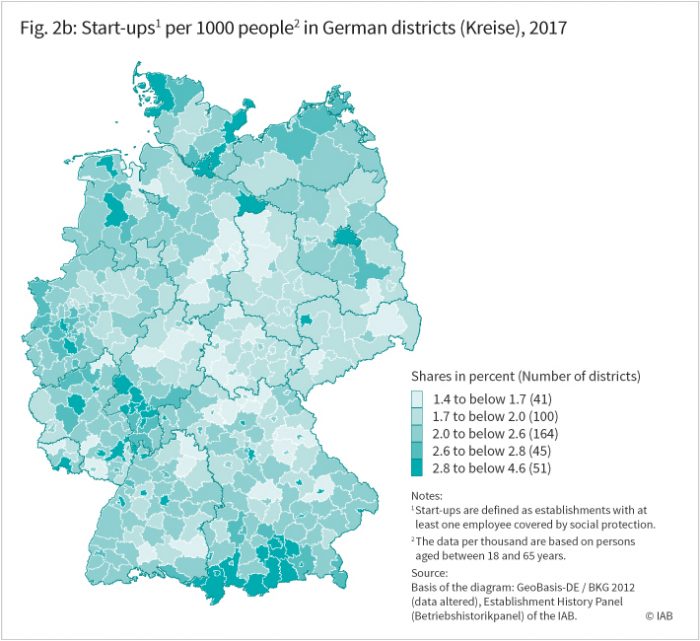 Start-ups drive the development of the medium-sized enterprise sector ...